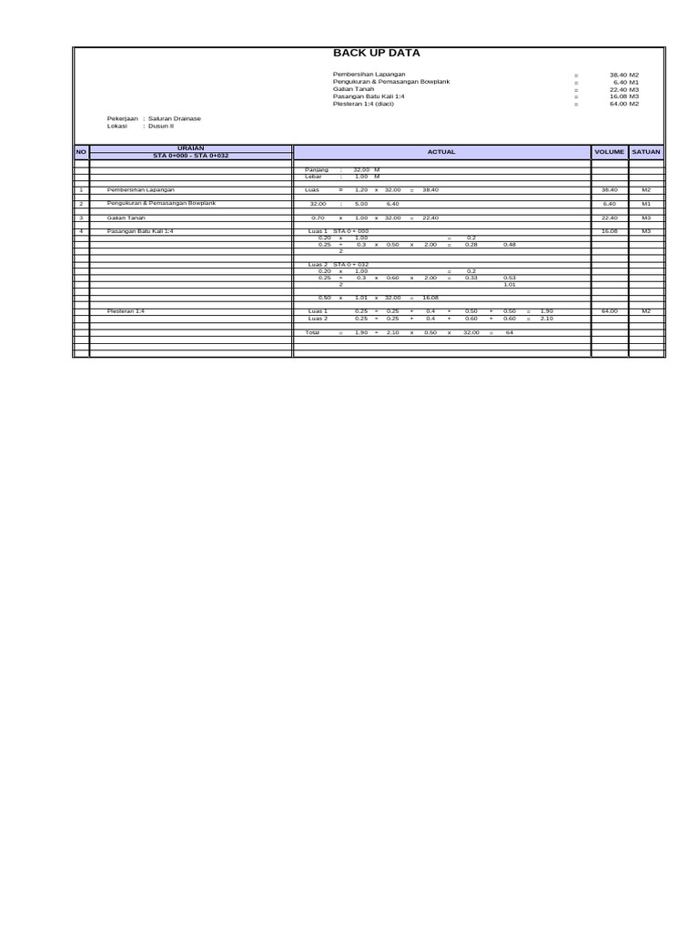 RAB Saluran Irigasi 2024 Marunggi | PDF