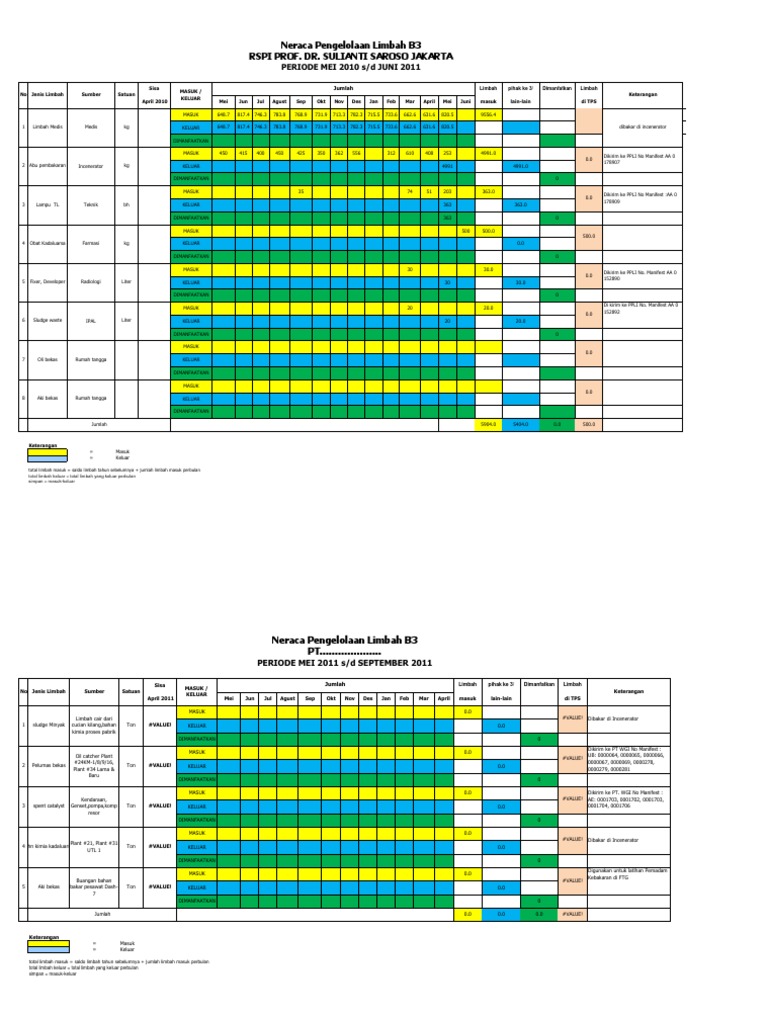 Neraca b3 Proper | PDF