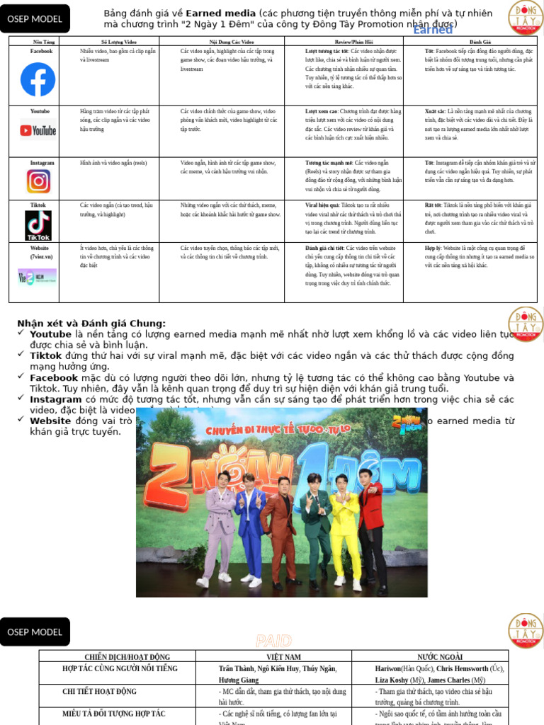 OSEP Đông Tây (2025FInal) | PDF