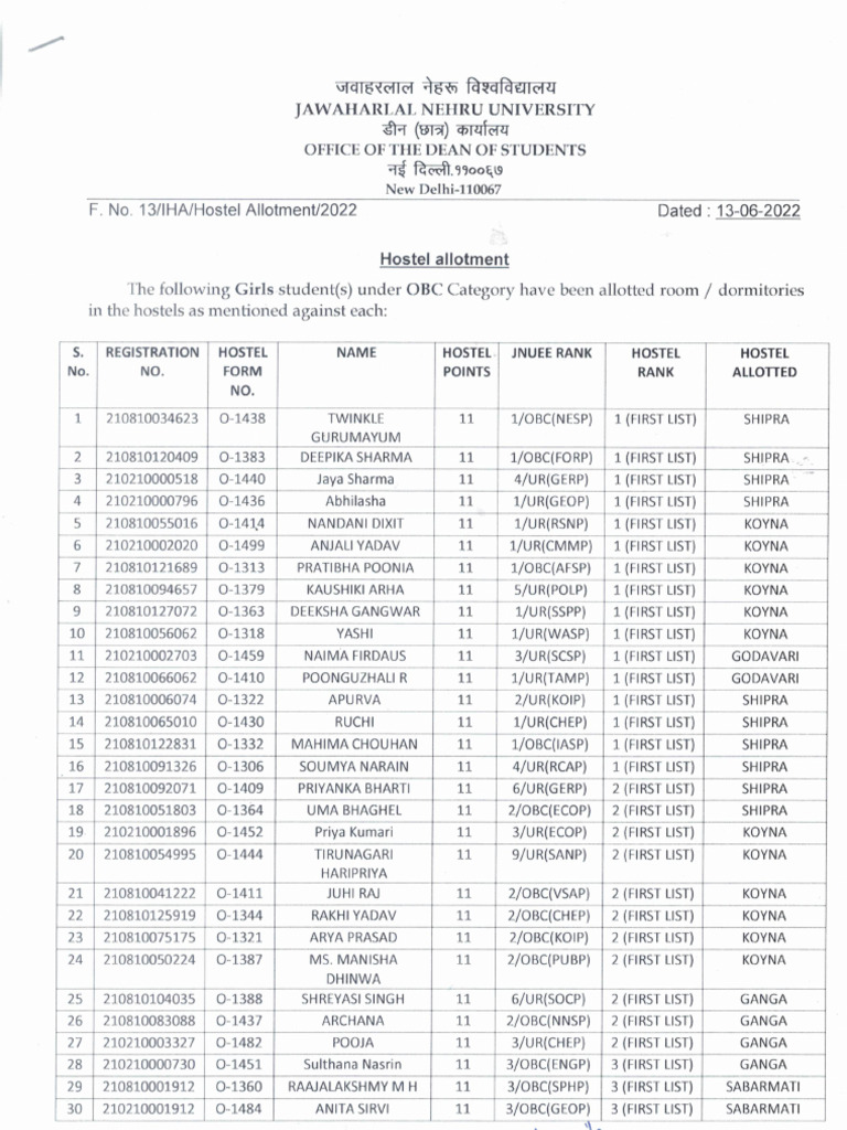 Allotment of Hostel 2021 Girls OBC Category | PDF