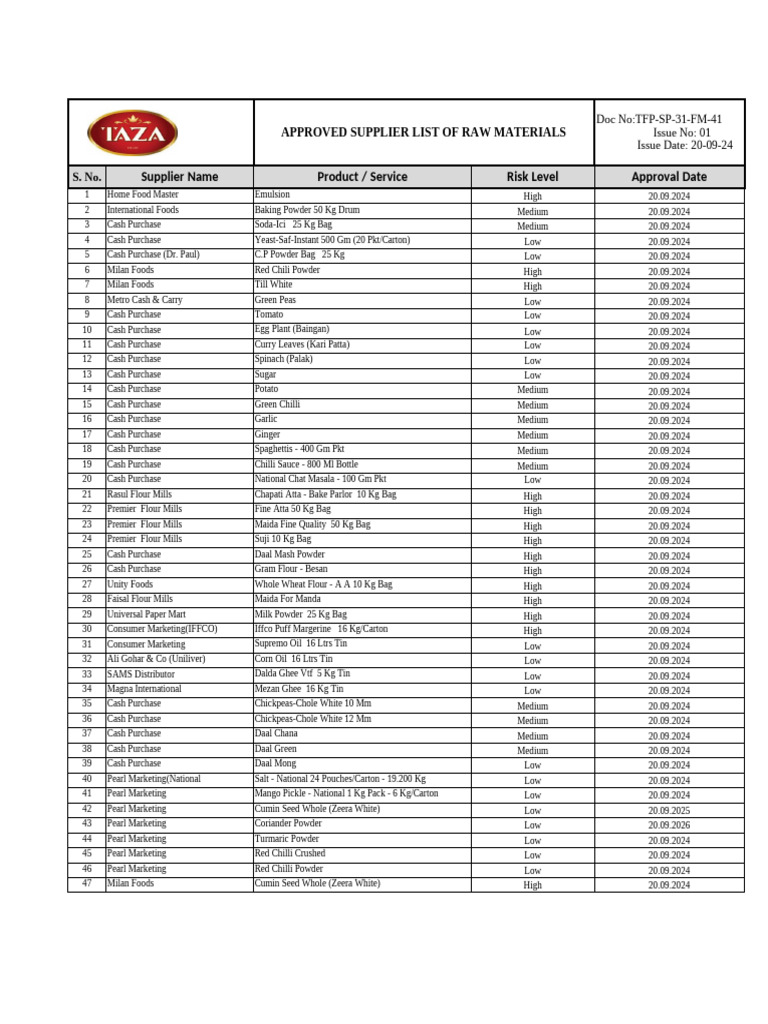 Approved Raw Materials Supplier List | PDF | Cumin | Food And Drink