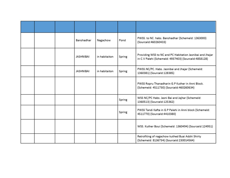 kuther PWS Source Habitations | PDF