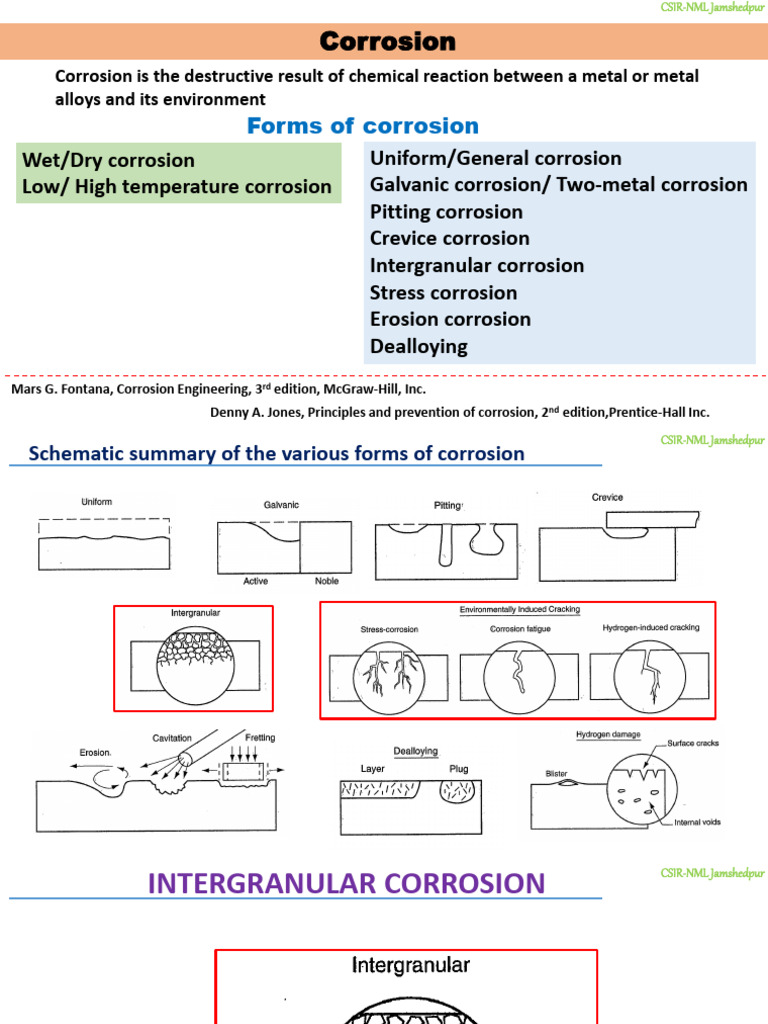 Igc SCC CFC Hic (Autosaved) 05-05-21 | PDF | Fracture Mechanics | Fracture