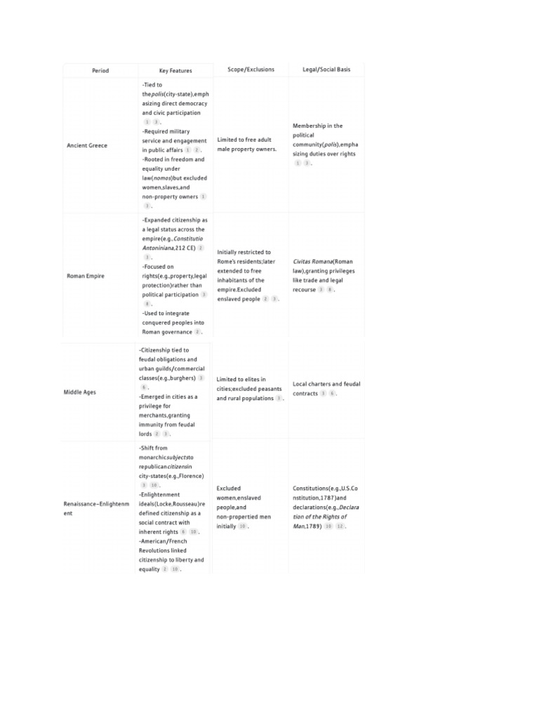 Citizenship Chart | PDF