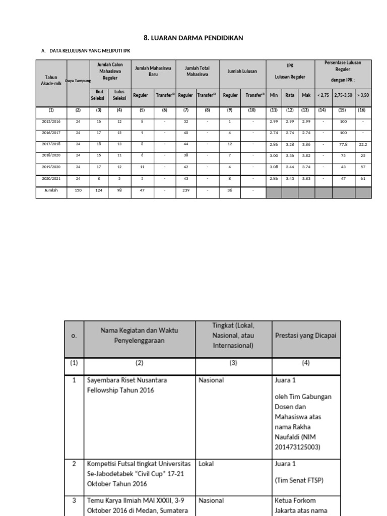 8.a LUARAN DARMA PENDIDIKAN | PDF