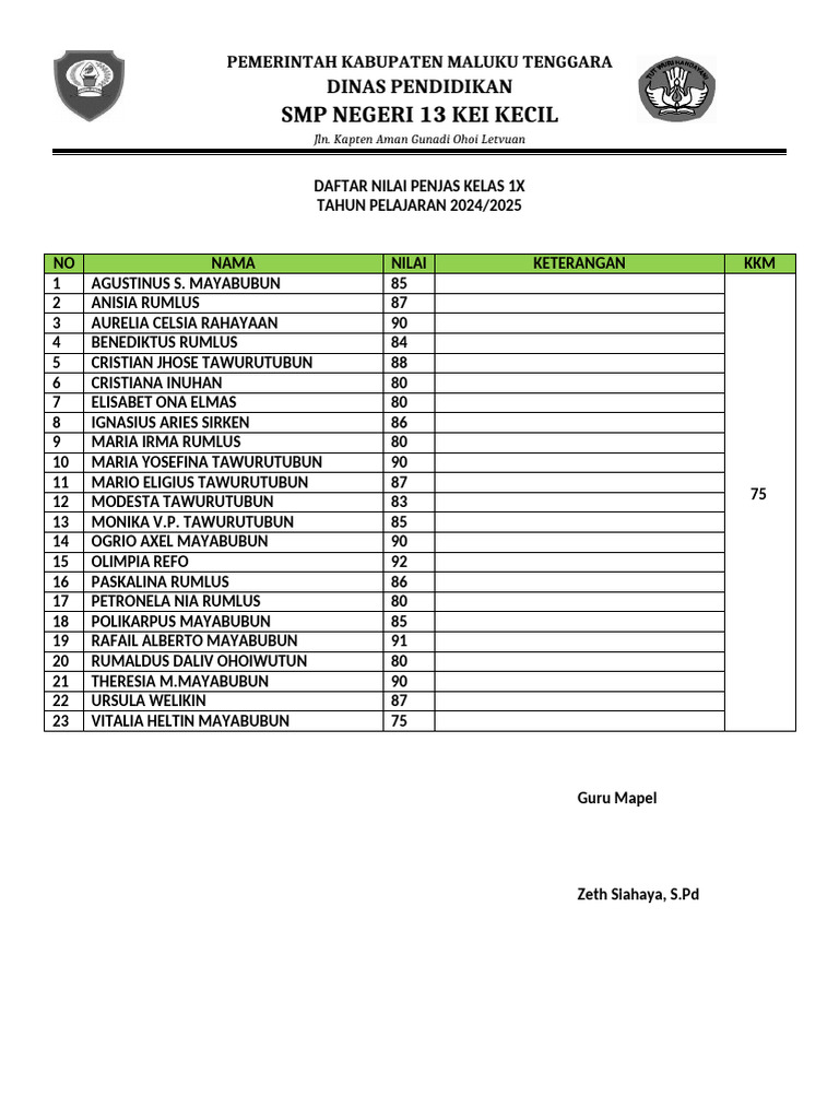 Nilai Ujian Praktik Pjok KLS Ix | PDF
