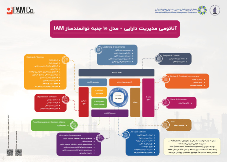 PAMCo Anatomy-of-Asset-Management IAM v01 | PDF