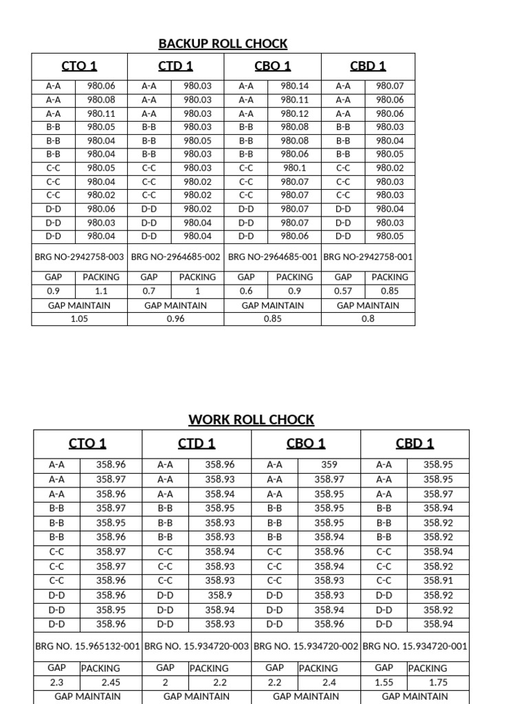 Cold Roll Mill Chock Information | PDF