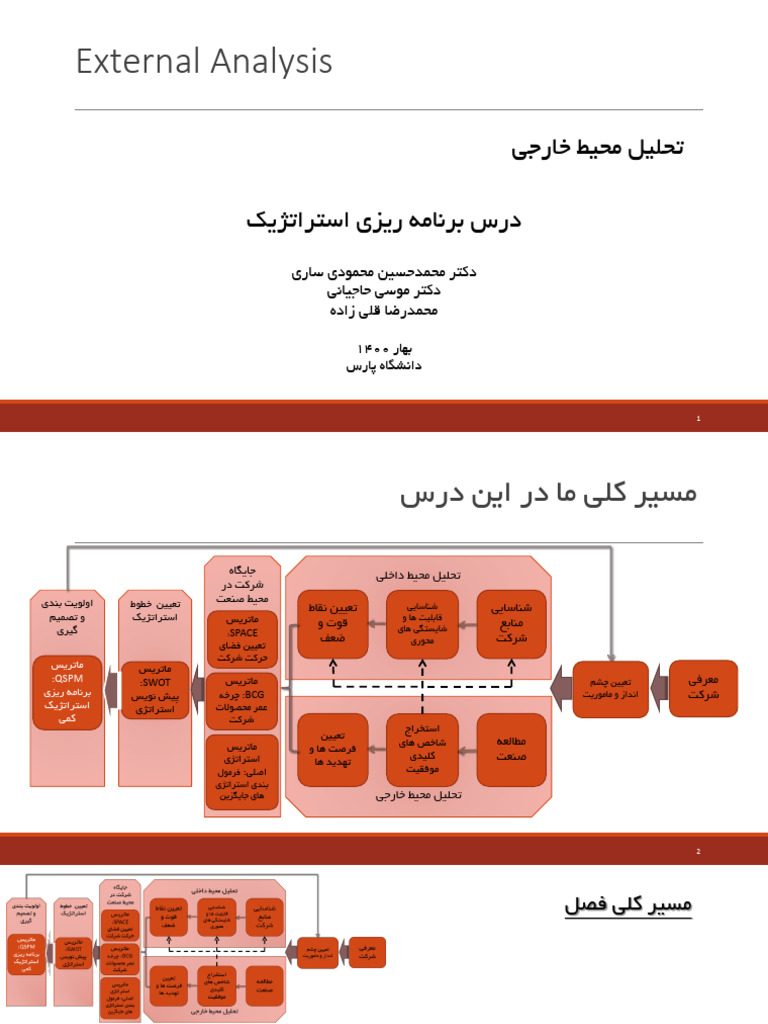 Session 3-External Analysis-2 | PDF