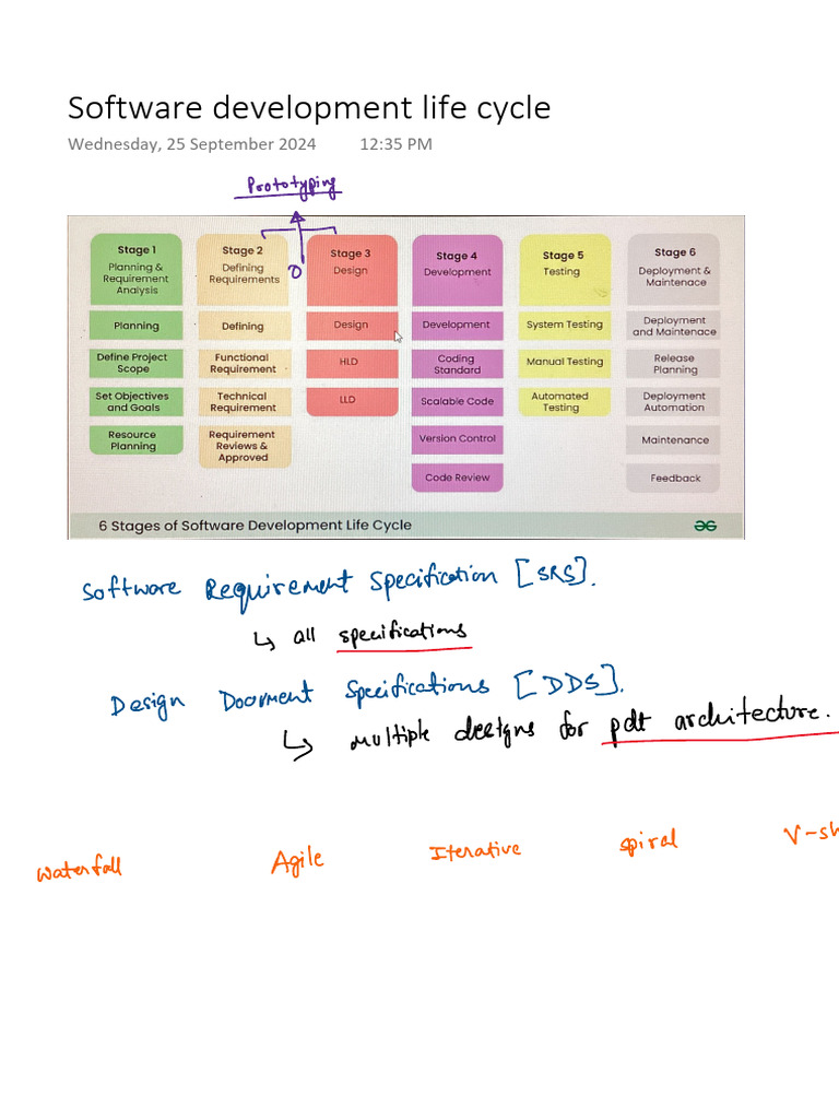 Software Development Life Cycle | PDF