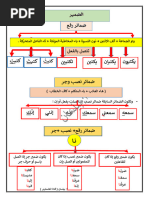 عربي ضمائر الرفع المتصلة بوربوينت | PDF