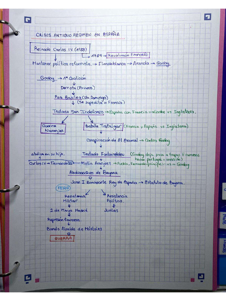 Esquemas Tema 10 | PDF