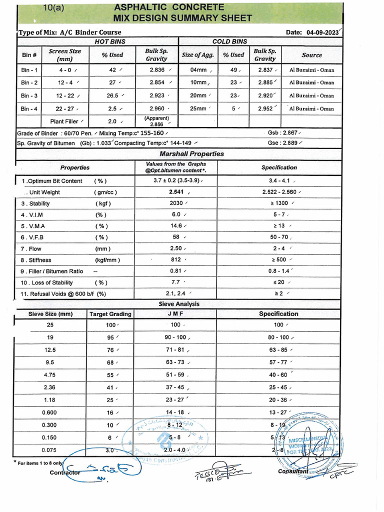 Asphalt Mix Design Properties | PDF | Amorphous Solid | Building ...