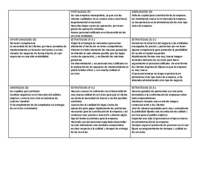 Matriz Dofa Cruzada Plan de Negocio | PDF | Calidad (comercial) | Marketing