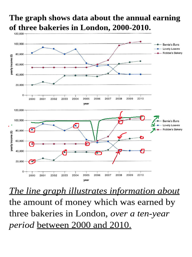 Line Graph 01 - Advantage | PDF