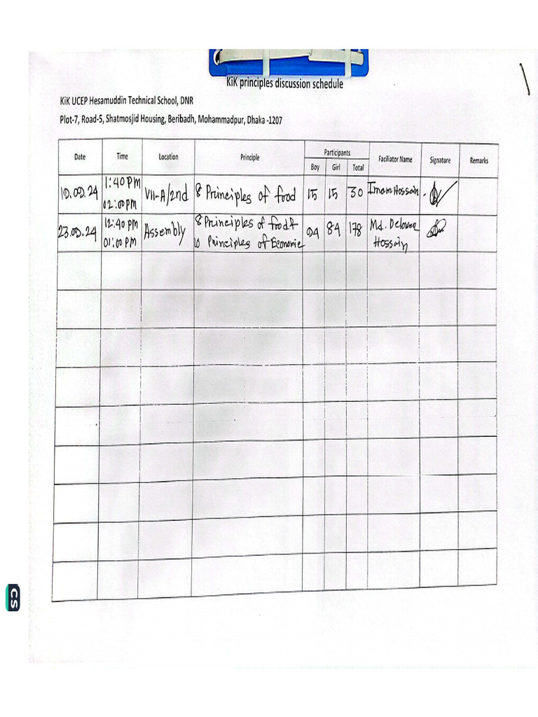 KiK principles documents | PDF