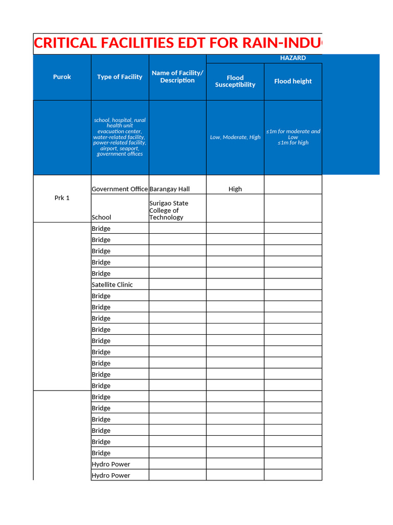 Critical Point Facilities Exposure Database | PDF | Hazards | Risk