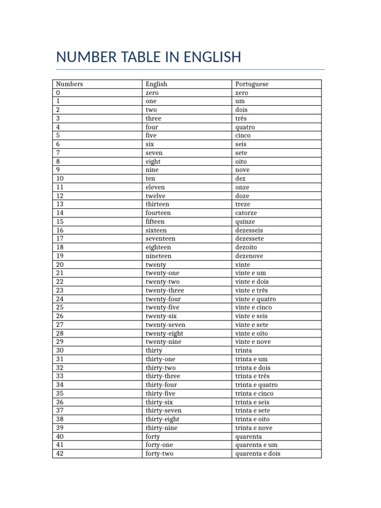 Tabela Numeros 0 A 1000 | PDF | Navios de guerra | Navios