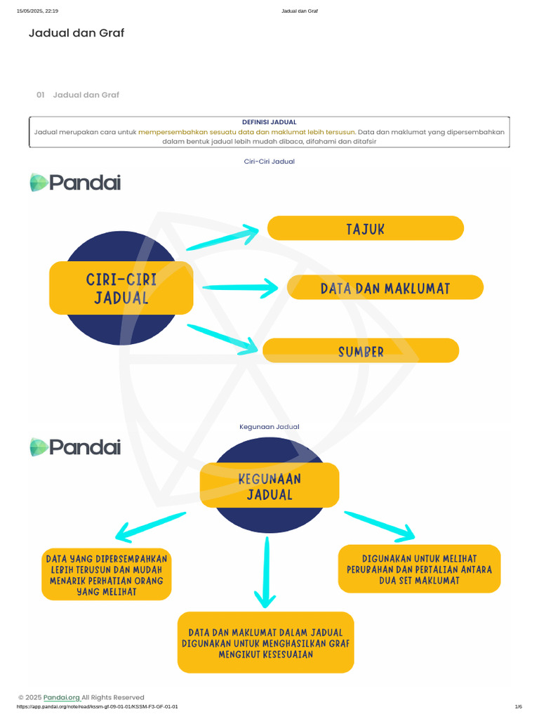 Jadual dan Graf | PDF