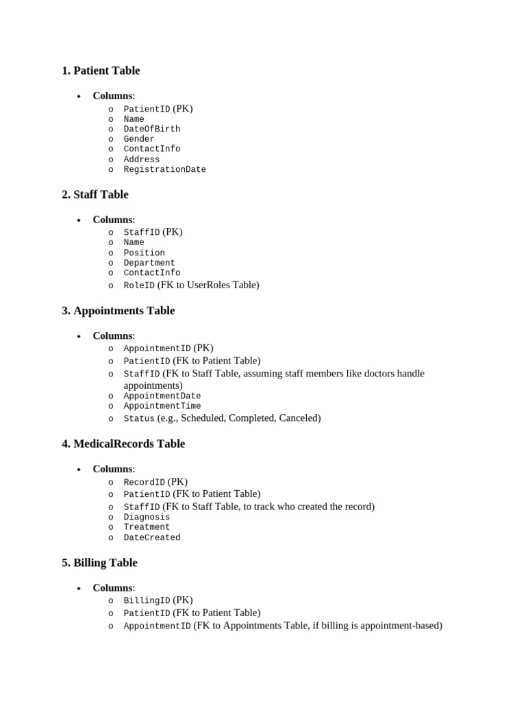 Basic Database Schema HMS | PDF | Database Index | Software Design
