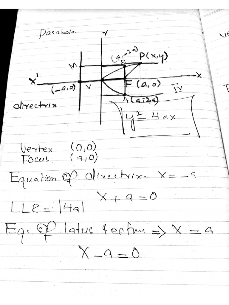 Maths Lec Parabola, Hyperbola, Ellipse | PDF