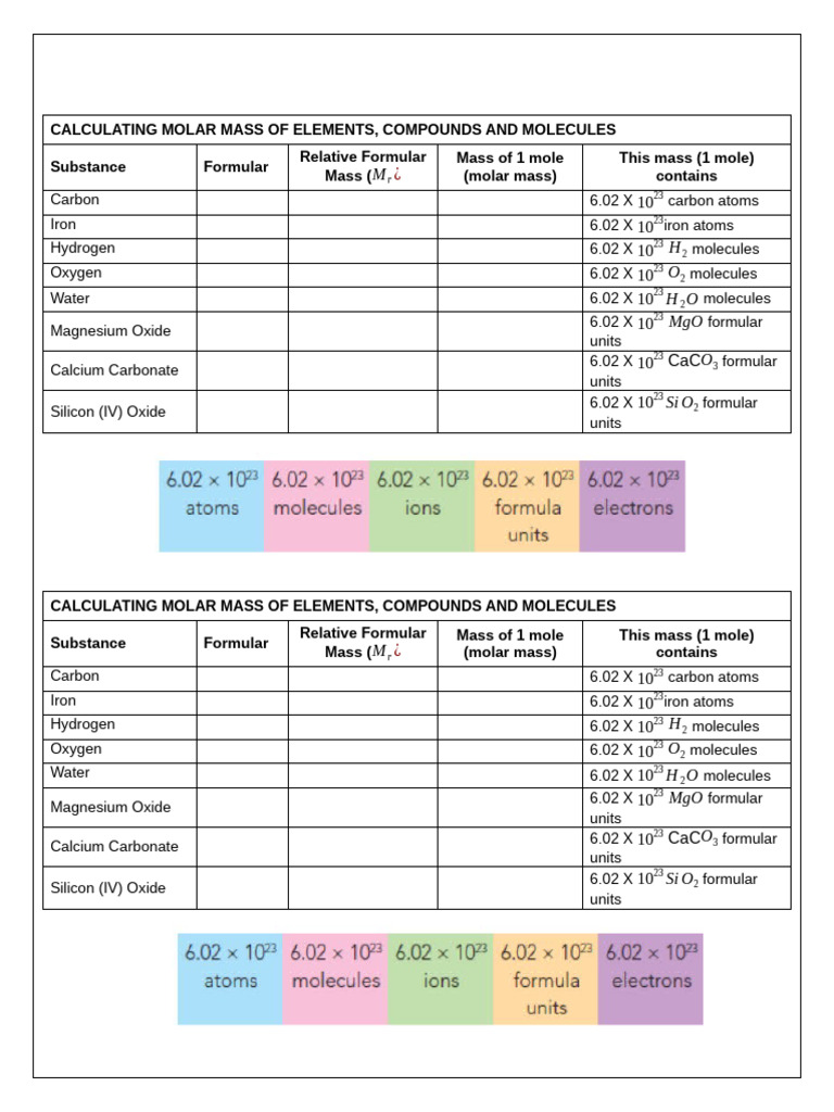 Calculatiosn On Molar Mass | PDF | Mole (Unit) | Materials