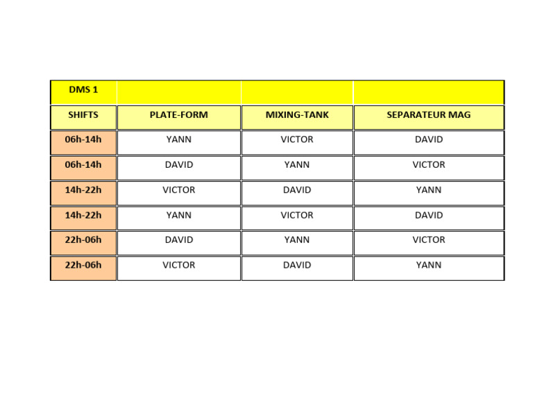 DMS 1 Planning | PDF