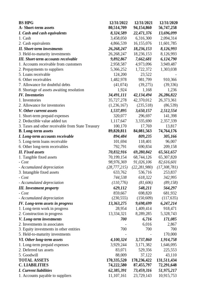 Financial Analysis of BS HPG Assets | PDF | Depreciation | Equity (Finance)