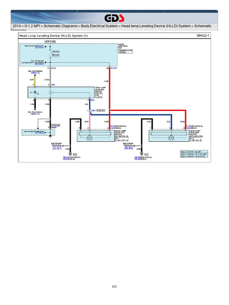HLLD | PDF