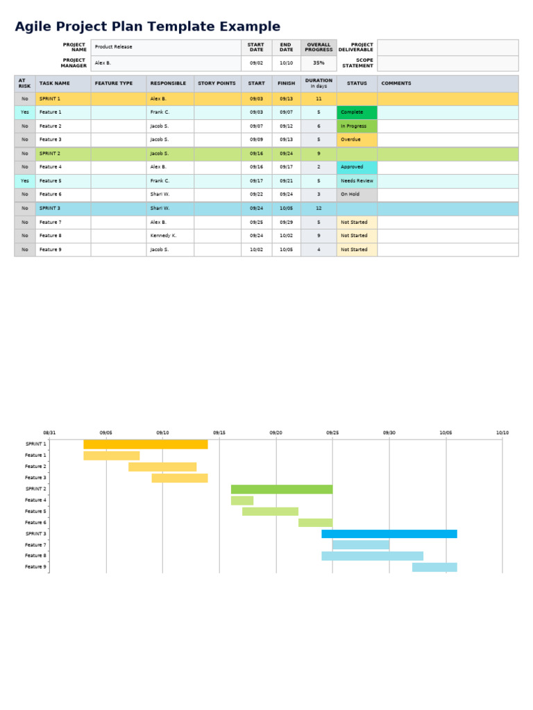 IC Agile Project Plan Template 8539 | PDF