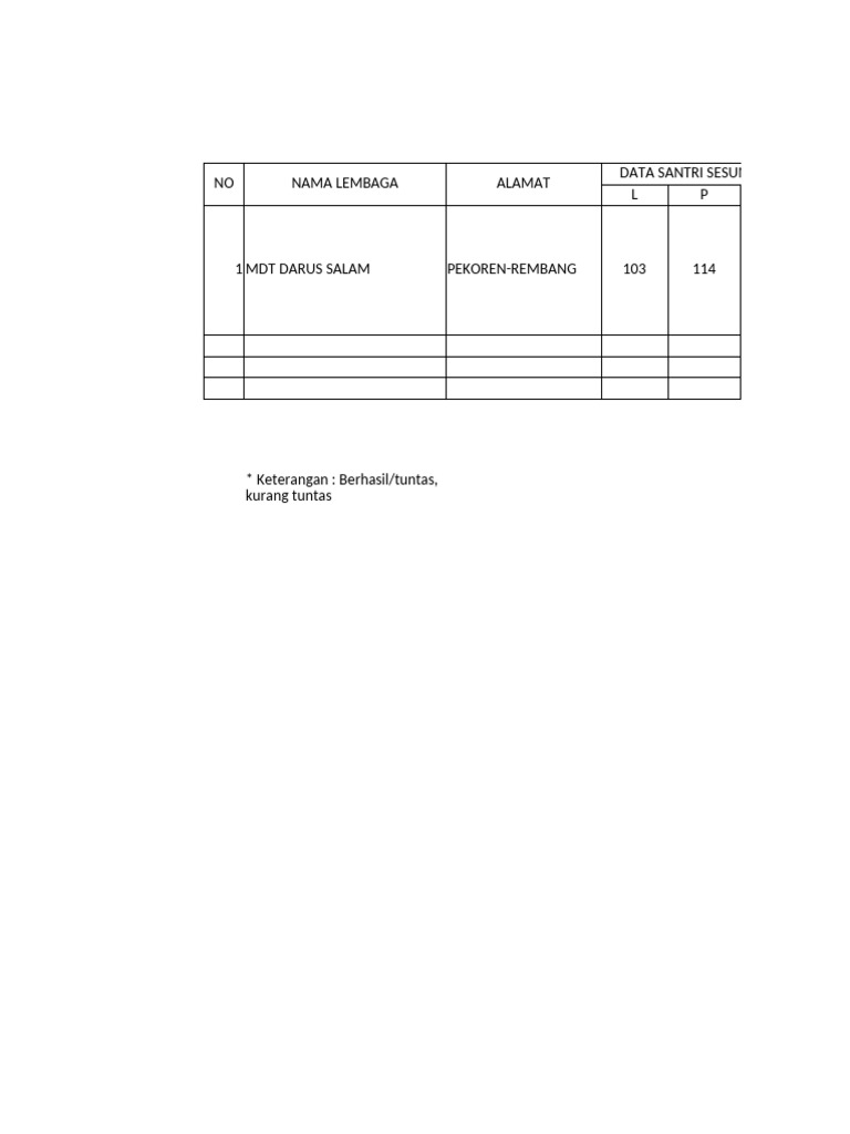 Kendala Data Emis 2025 MDT Darus Salam Rembang | PDF