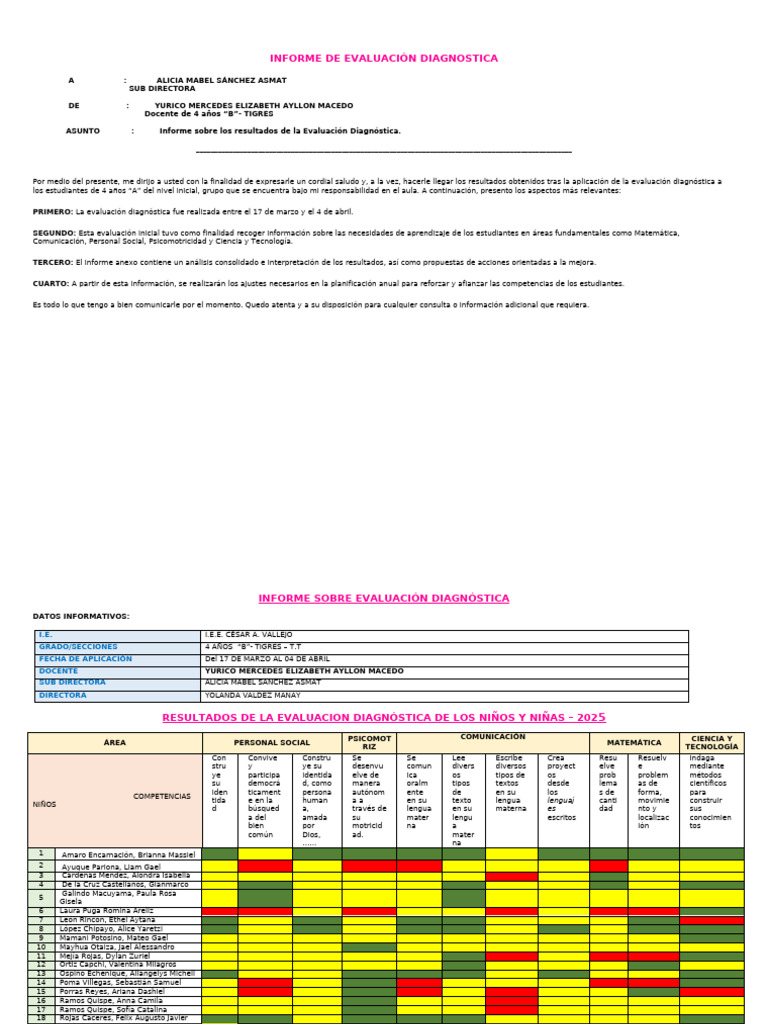 RESULTADOS DE LA EVAL DIAG 4 Años | PDF | Enseñando | Aprendizaje