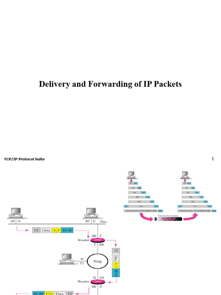 Delivery_Forwarding_2025 (2) | PDF | Internet Protocols | Router (Computing)