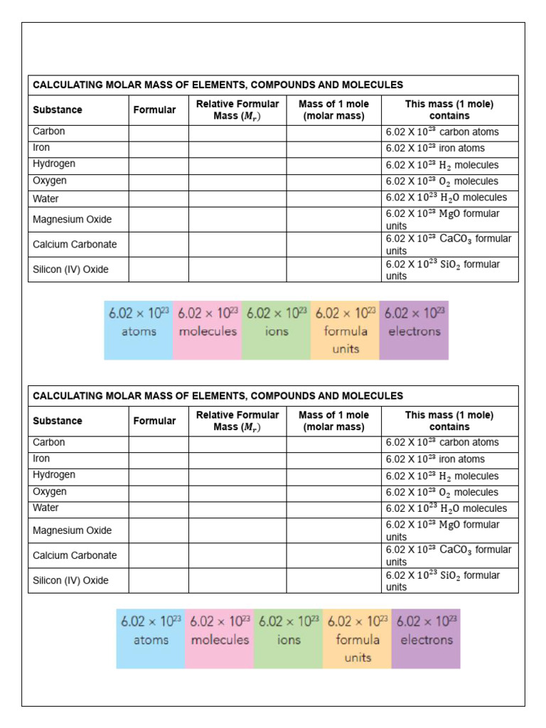 Calculatiosn on molar mass | PDF | Mole (Unit) | Sets Of Chemical Elements