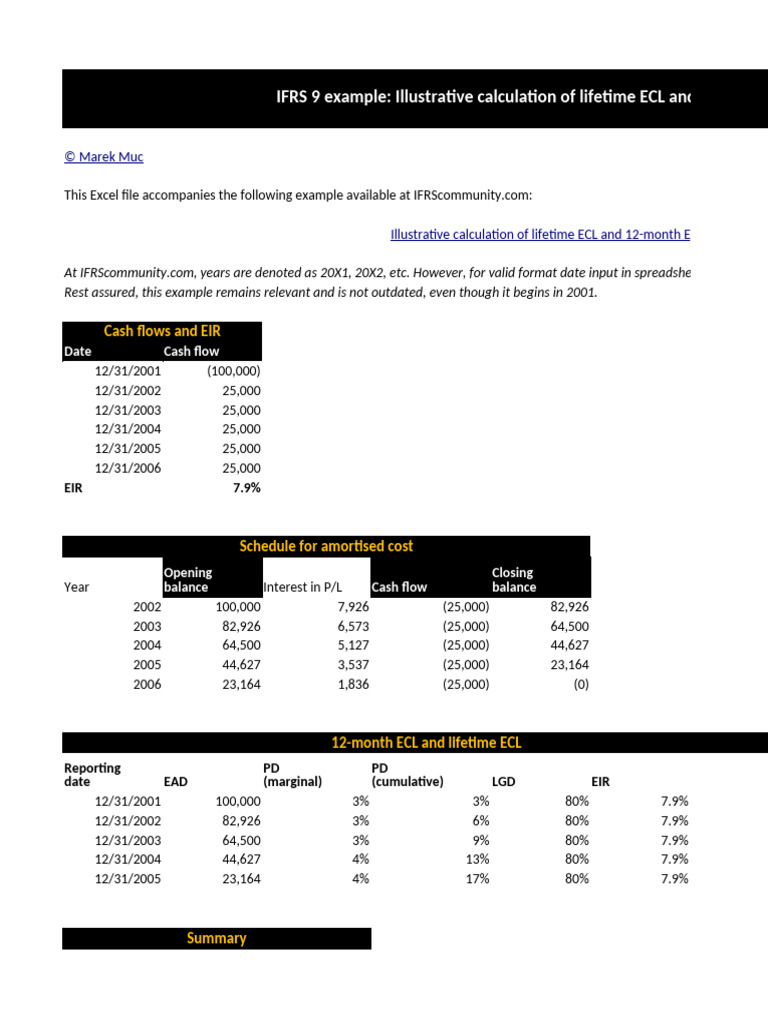 Ifrs 9 Example 12 Month ECL Vs Lifetime ECL Illustration 01 | PDF ...