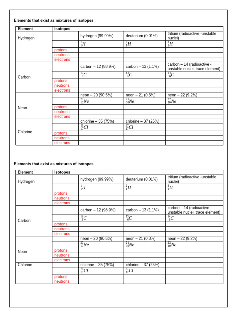 Characteristics of isotopes | PDF | Isotope | Proton