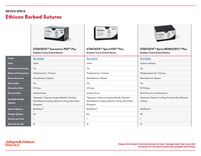 NSF - Emea Stratafix Comparison Table | PDF | Surgical Suture | Surgery