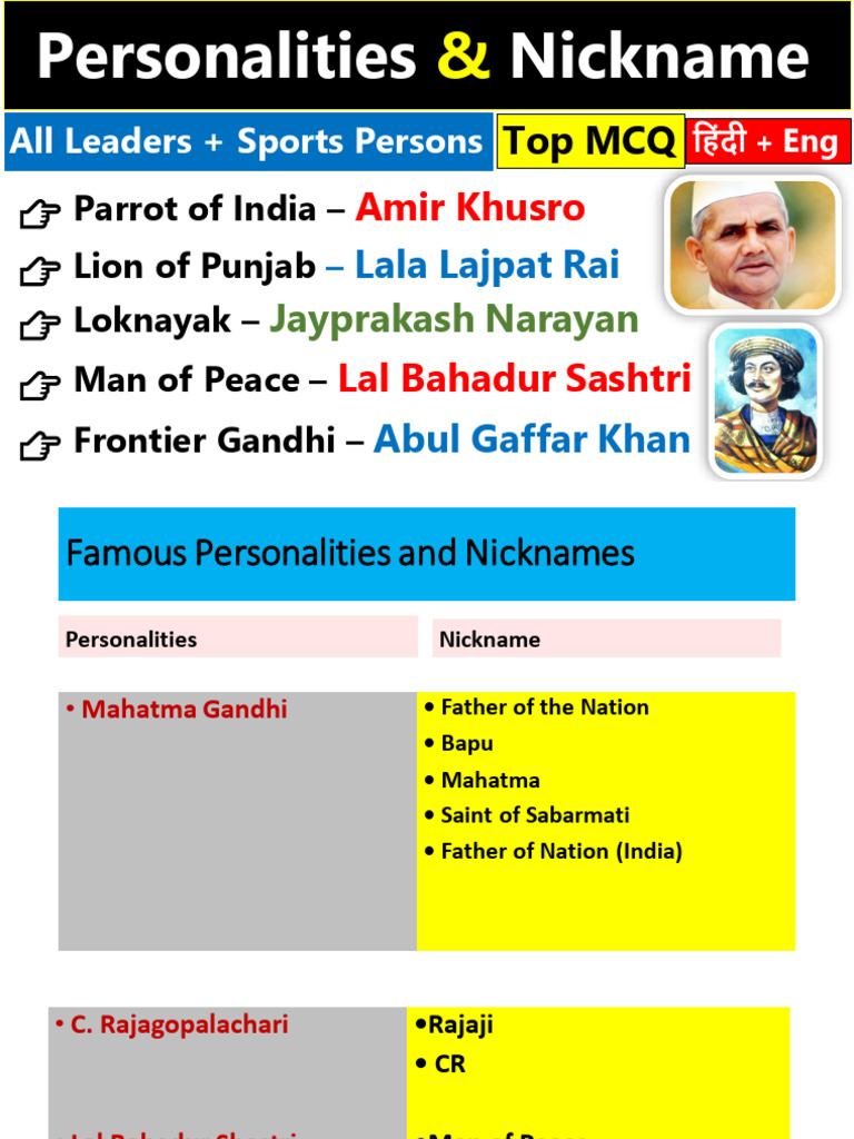 Nicknames of Important Personalities | PDF | British India | Indian Independence Movement