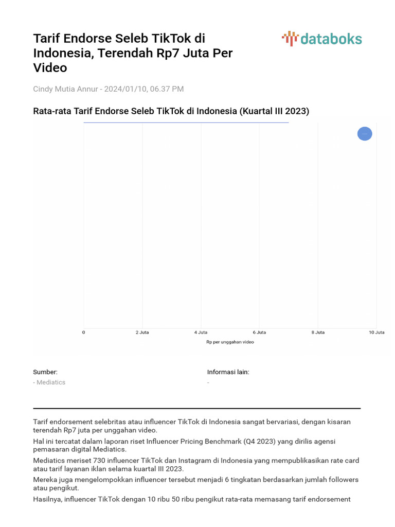 rata-rata-tarif-endorse-seleb-tiktok-di-indonesia-(kuartal-iii-2023) | PDF