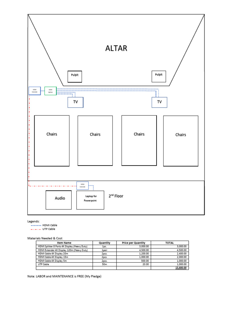 Change Location Laptop Operator | PDF