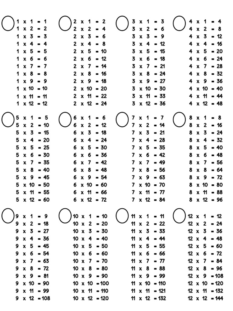 Multiplication Table 1to12 (PDF Text To Outlines) | PDF