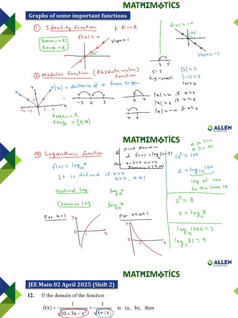 29 April_Graphs of functions | PDF
