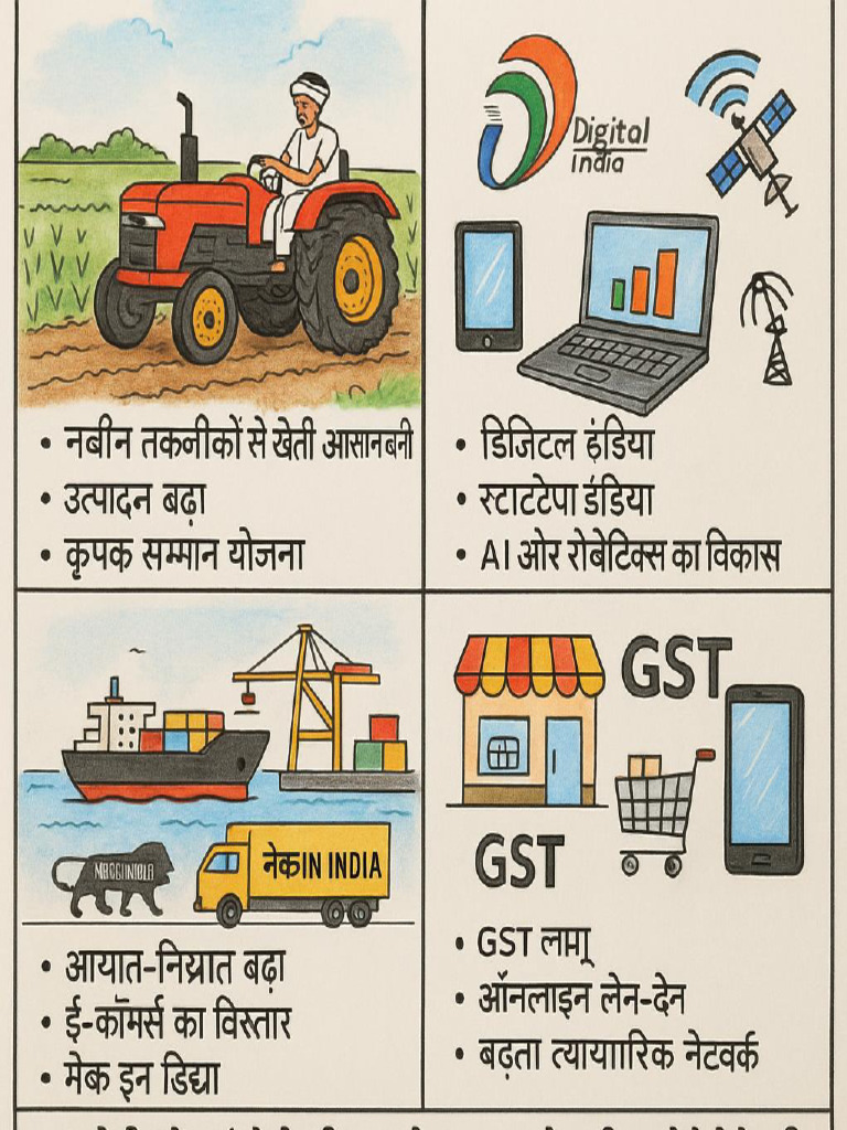 Bharat Economic Development Collage | PDF
