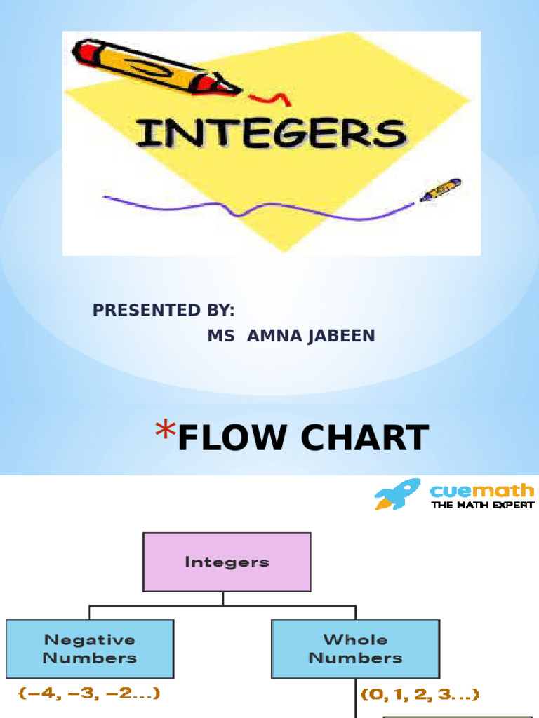 Integers Presentation | PDF | Numbers | Integer
