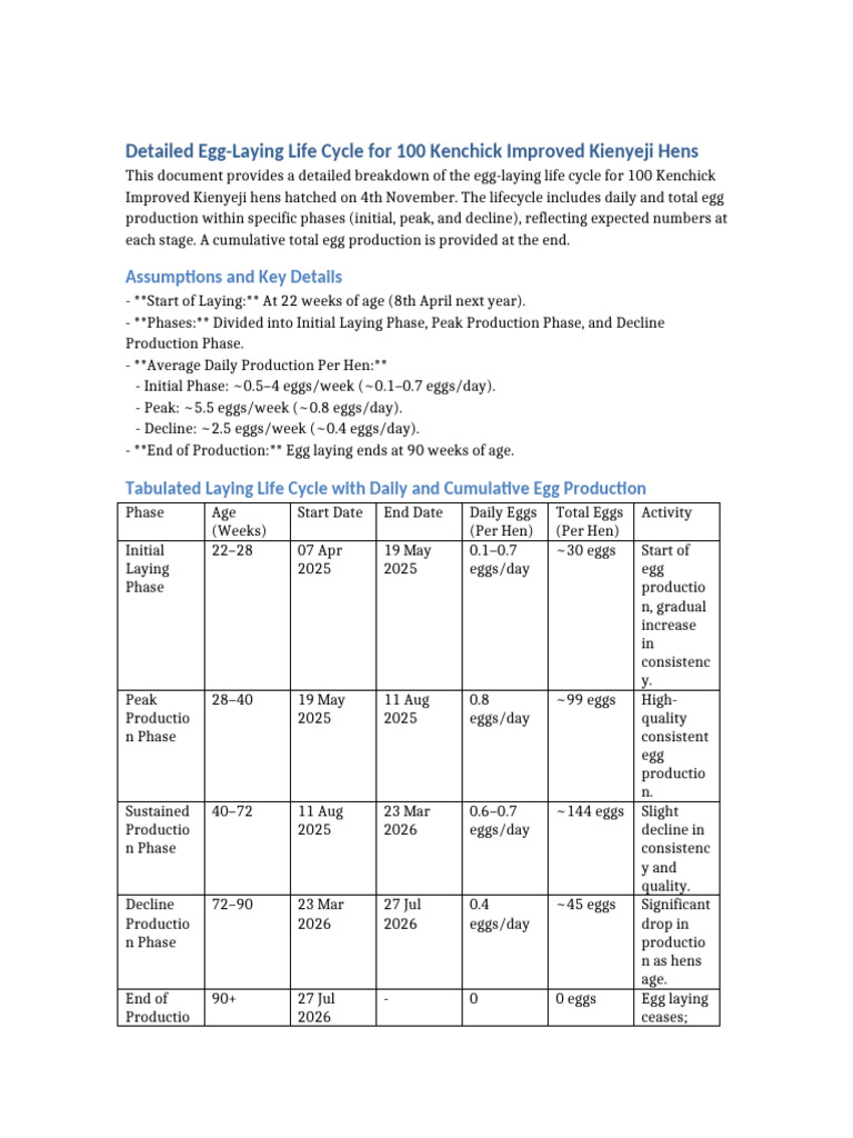 Revised Laying Life Cycle Kenchick Hens | PDF | Egg | Zoology