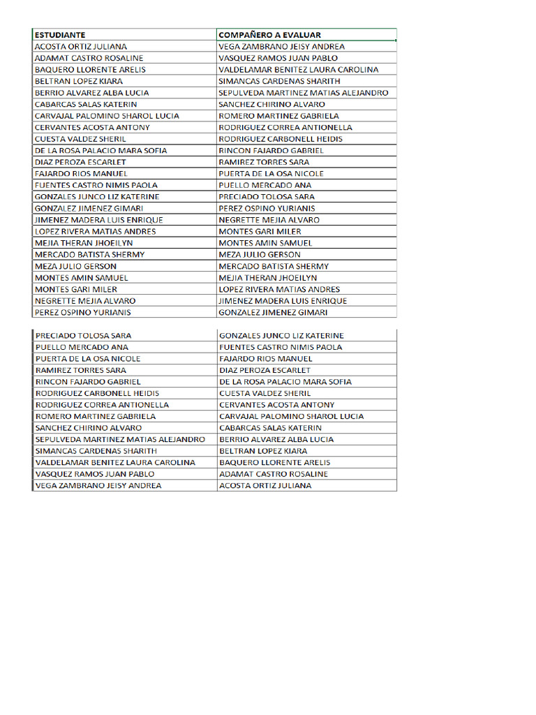 Autoevaluación 701 | PDF