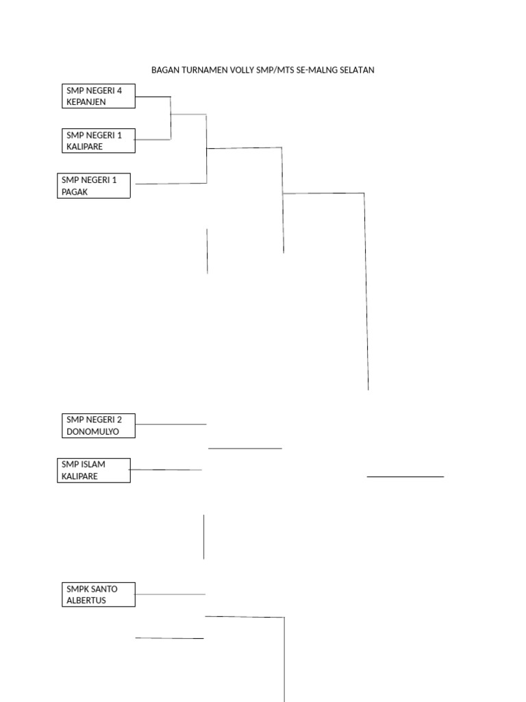 Bagan Turnamen Volly Fix | PDF