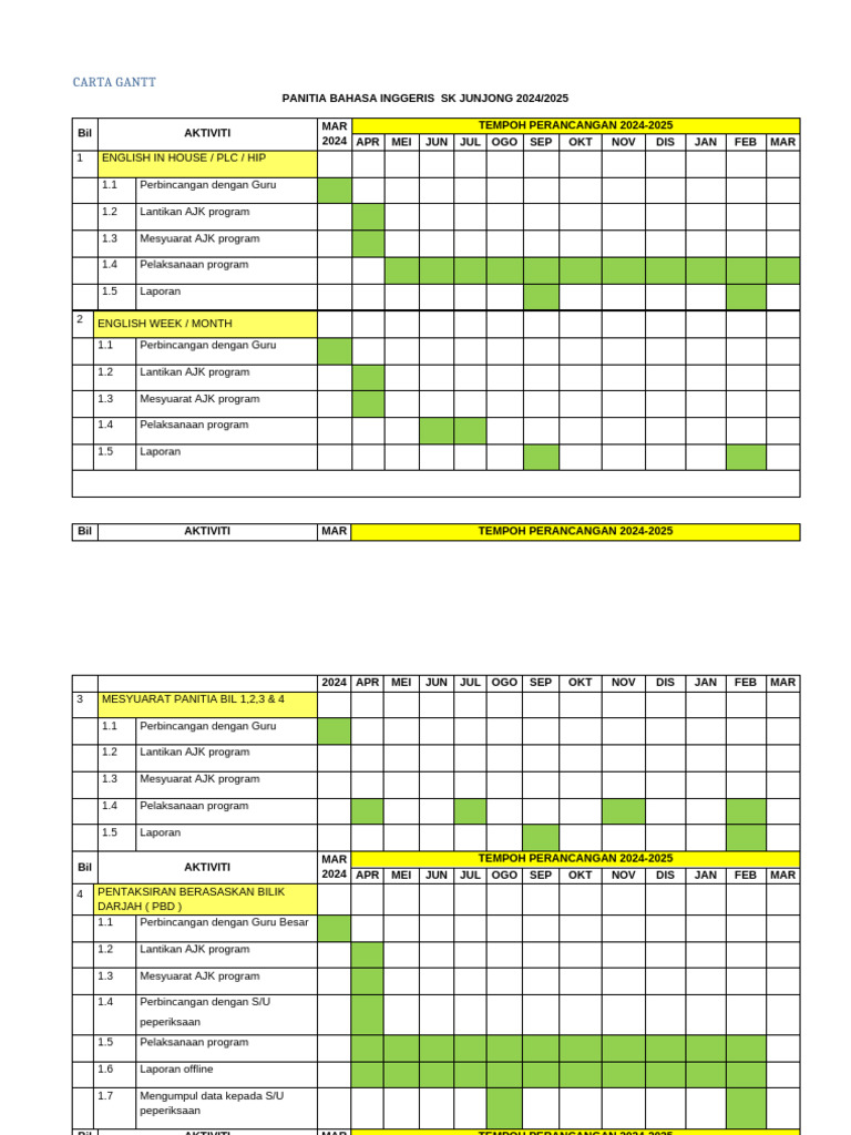 Carta Gantt Pantia Bahasa Inggeris SK Junjong 2024 2025 | PDF