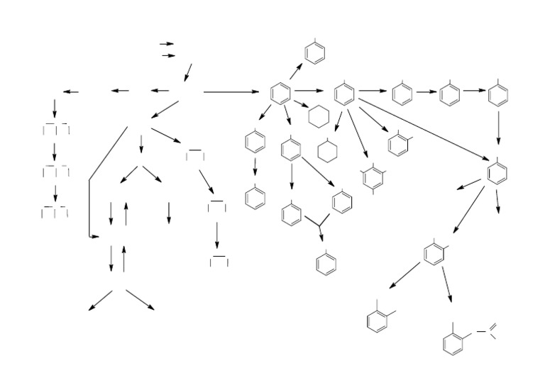 Organic Compound Reactions Overview | PDF