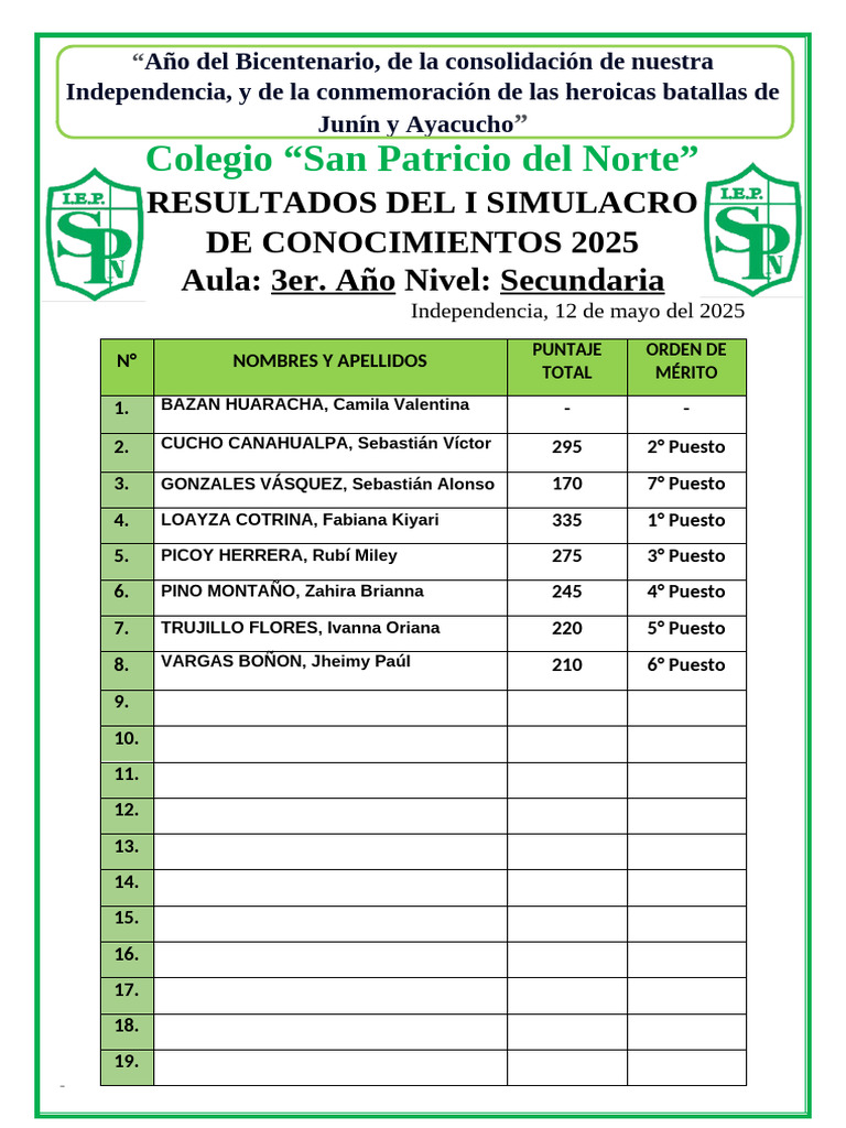 Resultados I Simulacro de Conocimientos - 3ro - Sec. - 2025 | PDF
